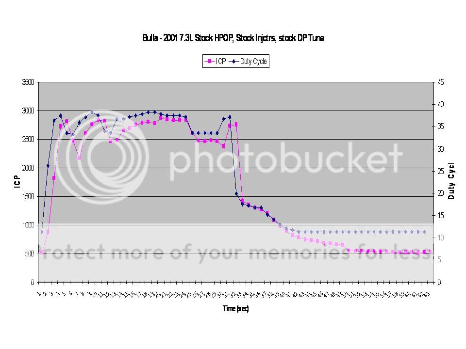 Can AIS support a 38r turbo? - Page 2 - Ford Truck Enthusiasts Forums