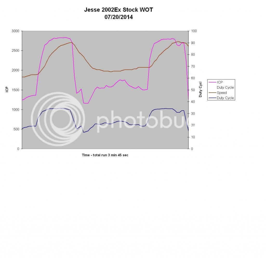 Can AIS support a 38r turbo? - Page 2 - Ford Truck Enthusiasts Forums