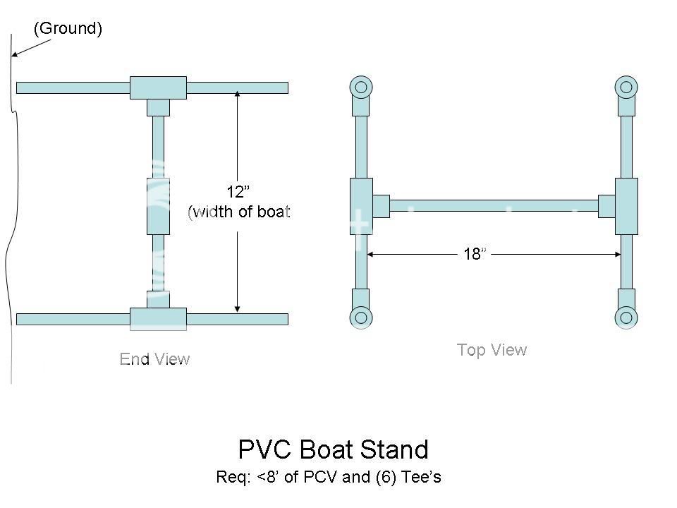 PVC stand ? - RCU Forums